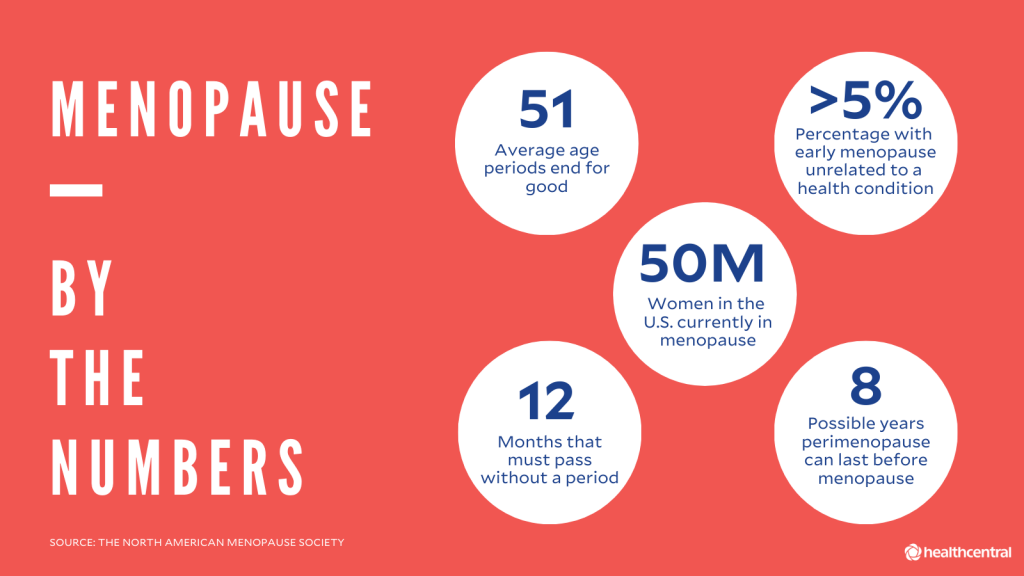 What Age Does Menopause Start What Age Does Menopause Start What Age Does Menopause Start What Age Does Menopause Start